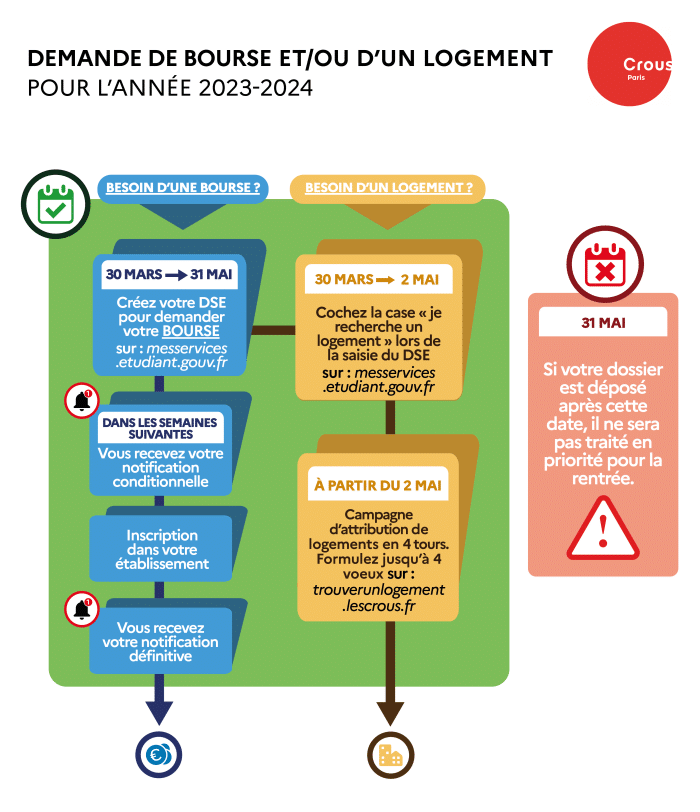 Faire une demande de logement dans une résidence Crous - Crous Paris Faire une demande de logement dans une résidence Crous - Crous Paris