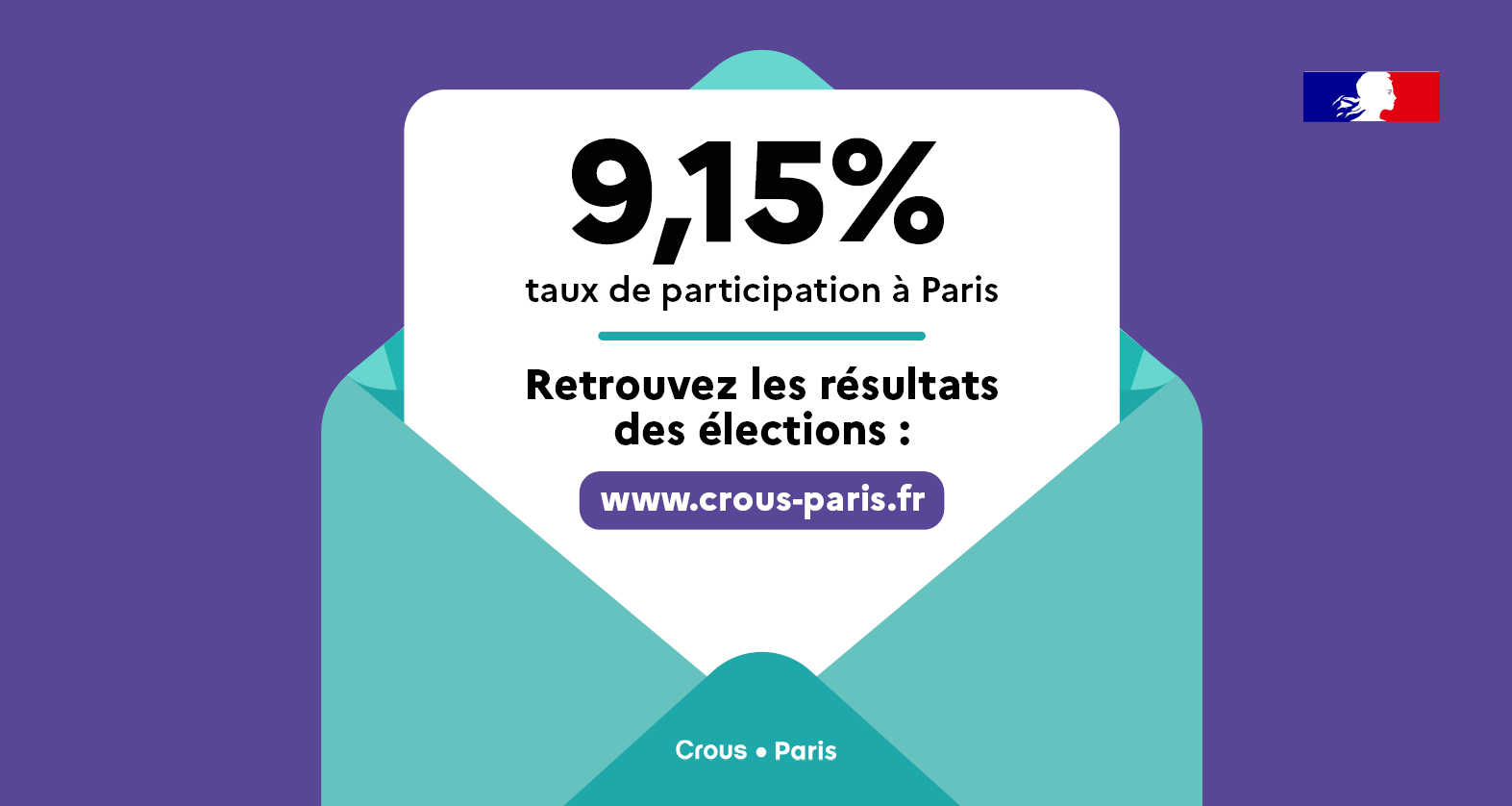 Elections CA : les résultats ! - Crous Paris