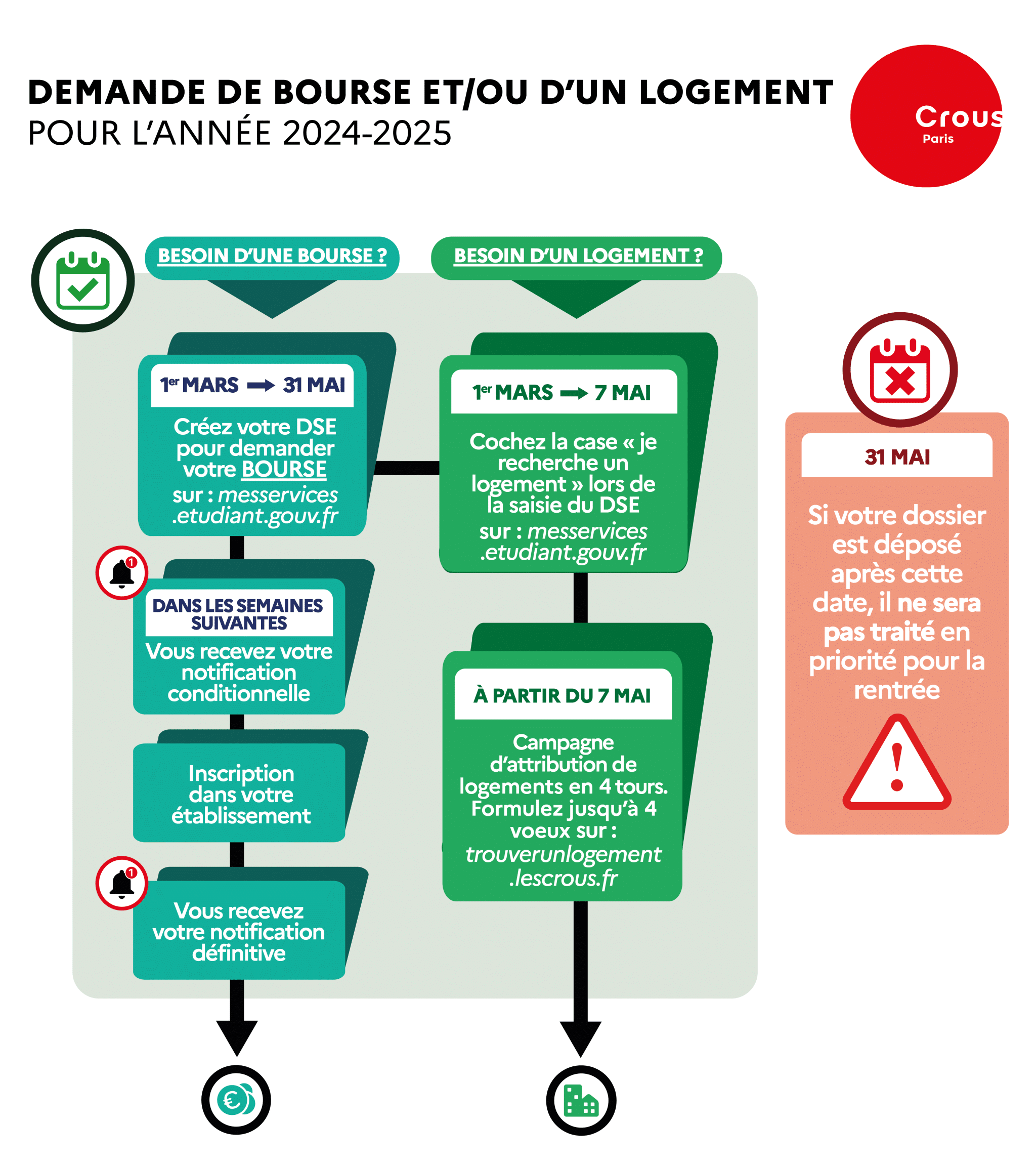 Faire une demande de logement dans une résidence Crous - Crous Paris