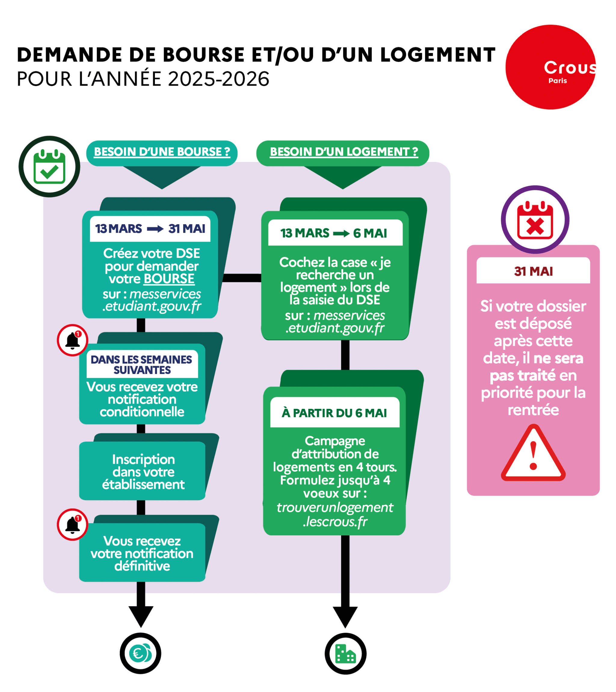 Faire une demande de logement dans une résidence Crous - Crous Paris